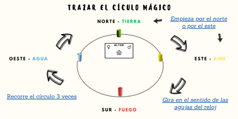 Cómo hacer un círculo mágico de protección - El Caldero de las Brujas